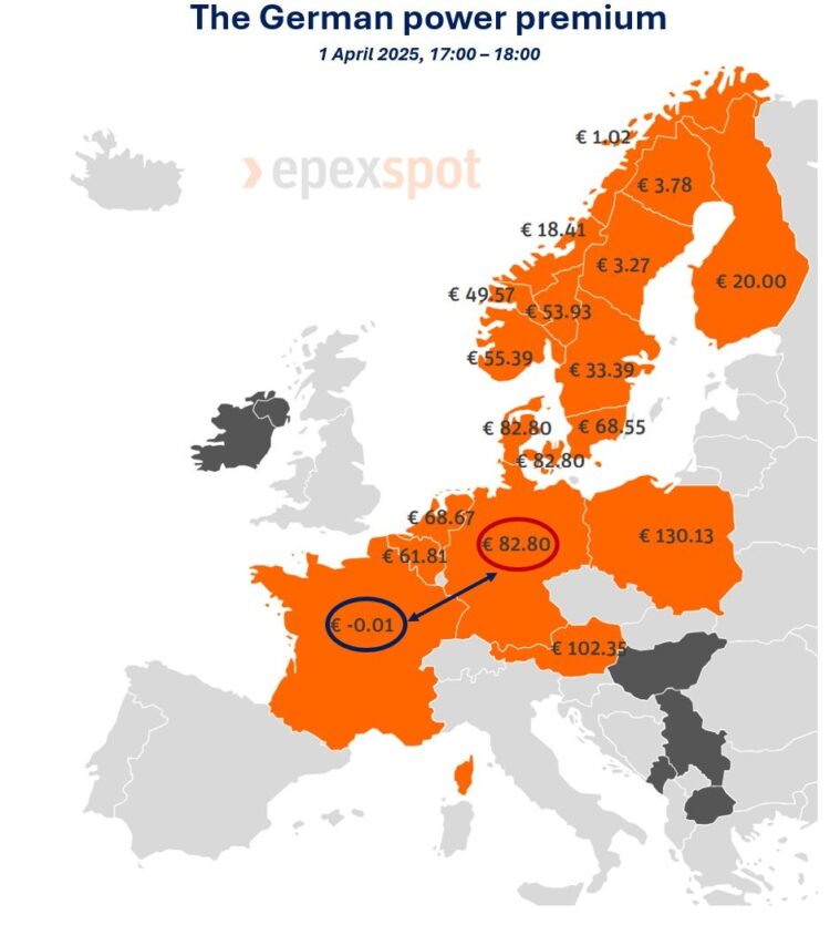 German power prices at a significant premium to neighbouring France ...