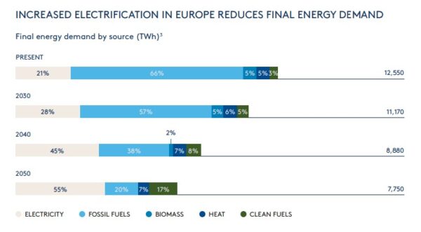 Powering the future – a vision for Europe’s energy system in 2050 ...