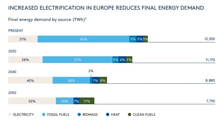 Powering the future – a vision for Europe’s energy system in 2050 ...