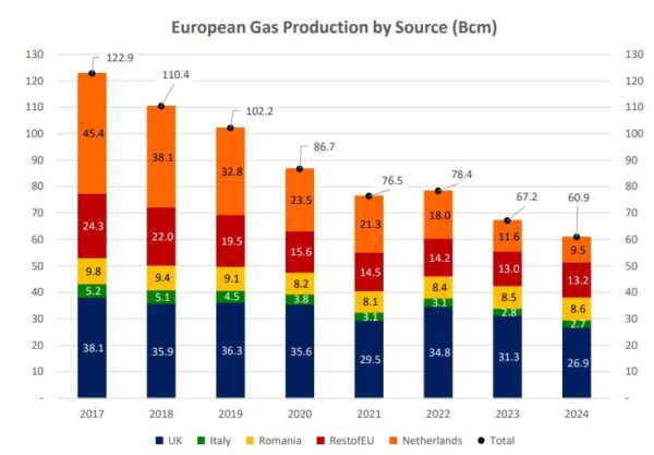 European gas markets: building resilience amidst transition | European ...